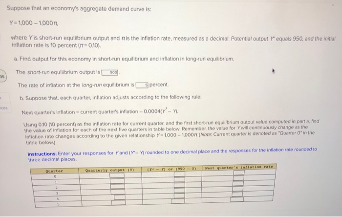 Solved Suppose that an economy's aggregate demand curve is: | Chegg.com