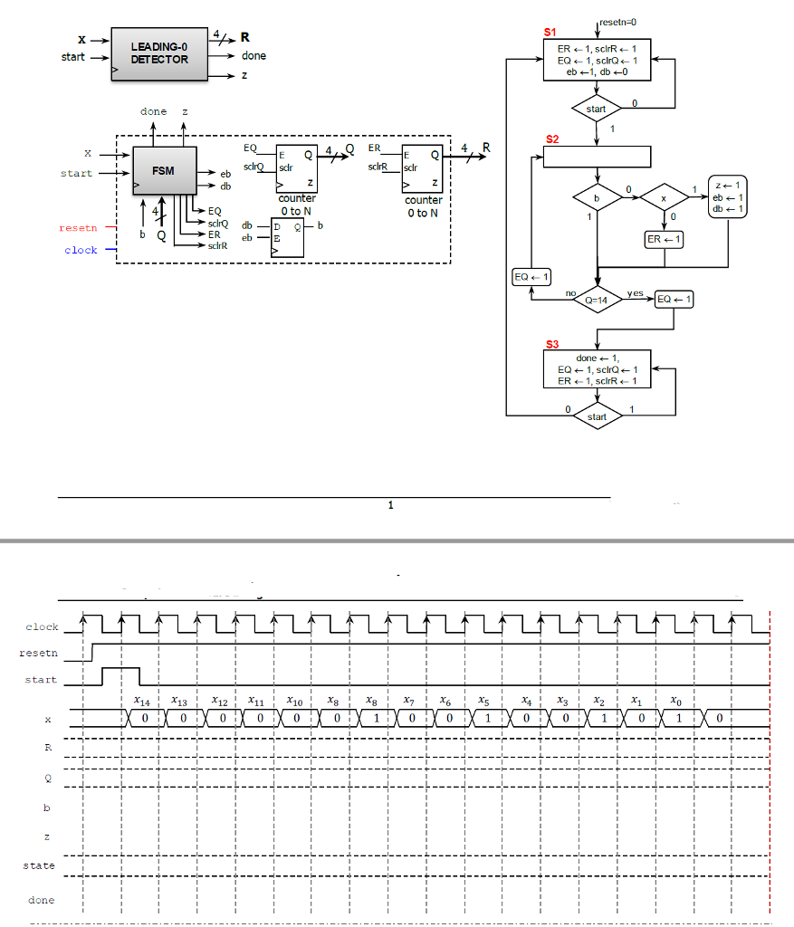 -Leading Zero Detector: This iterative circuit | Chegg.com