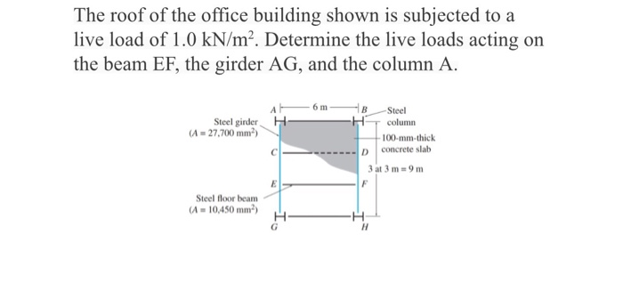 Solved The roof of the office building shown is subjected to | Chegg.com
