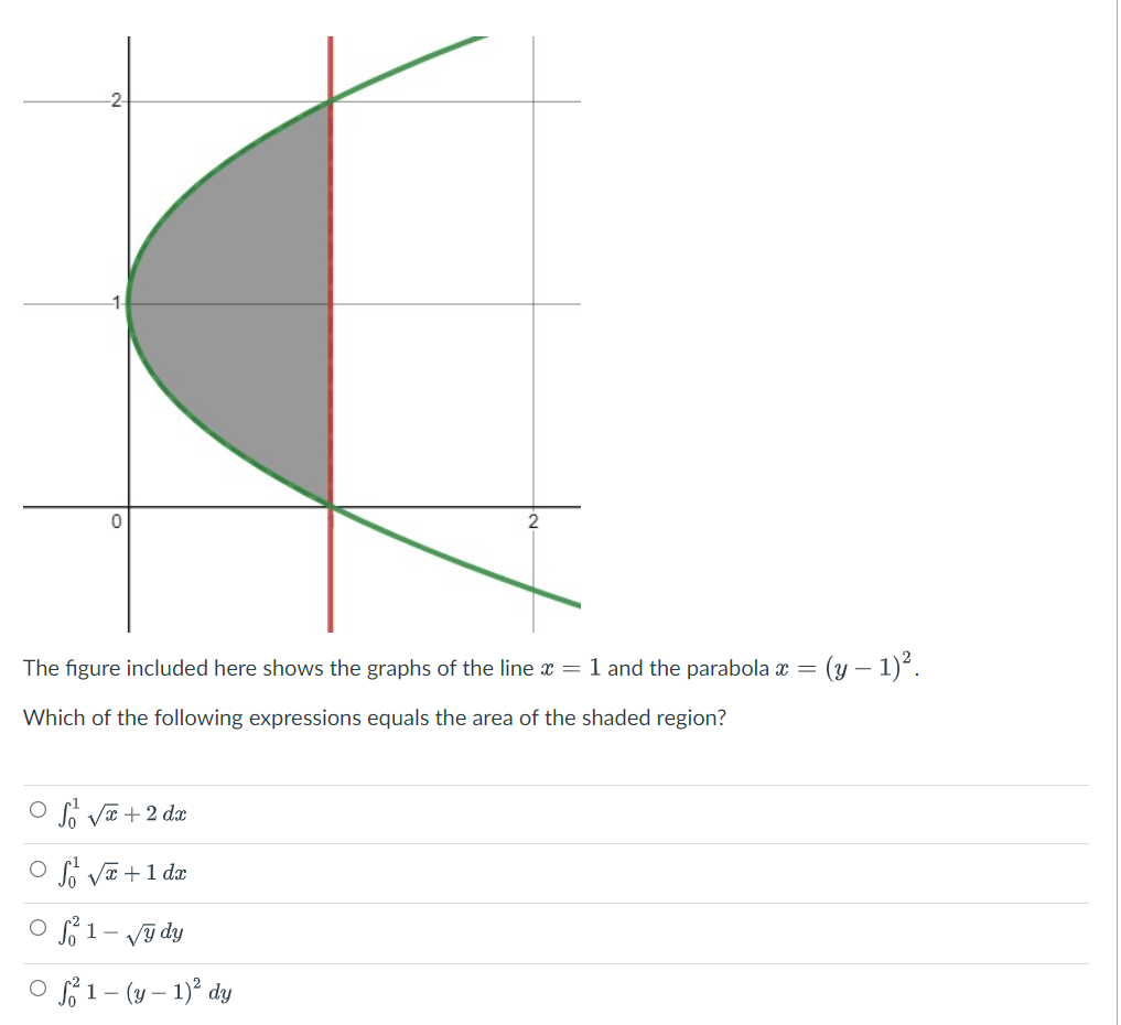 Solved The figure included here shows the graphs of the line | Chegg.com
