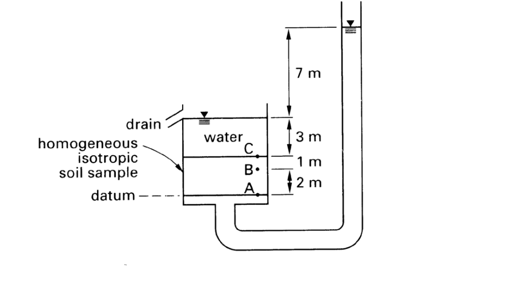 Solved Constant head permeability test was conducted for a | Chegg.com