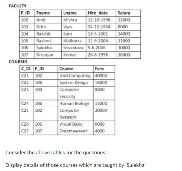 Solved FACULTY COURSES Consider the above tables for the | Chegg.com