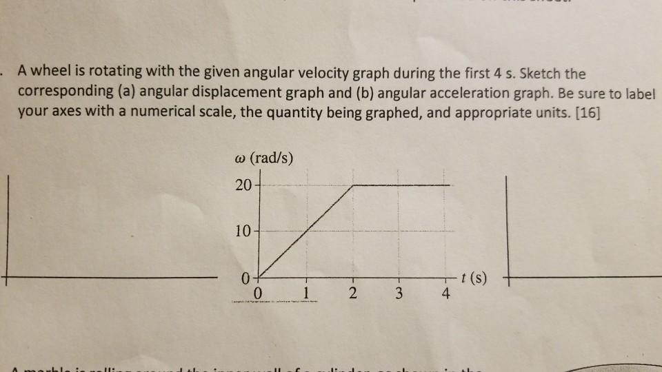 Solved A wheel is rotating with the given angular velocity | Chegg.com