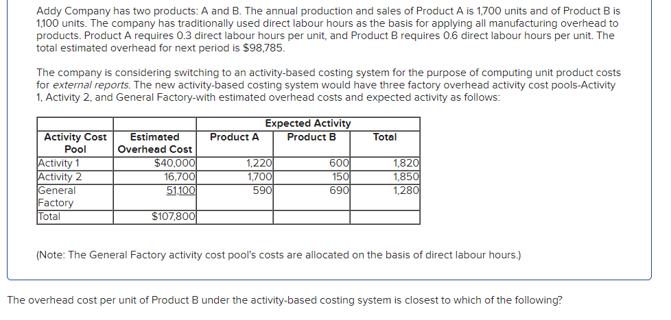 Solved Addy Company has two products: A and B. The annual | Chegg.com