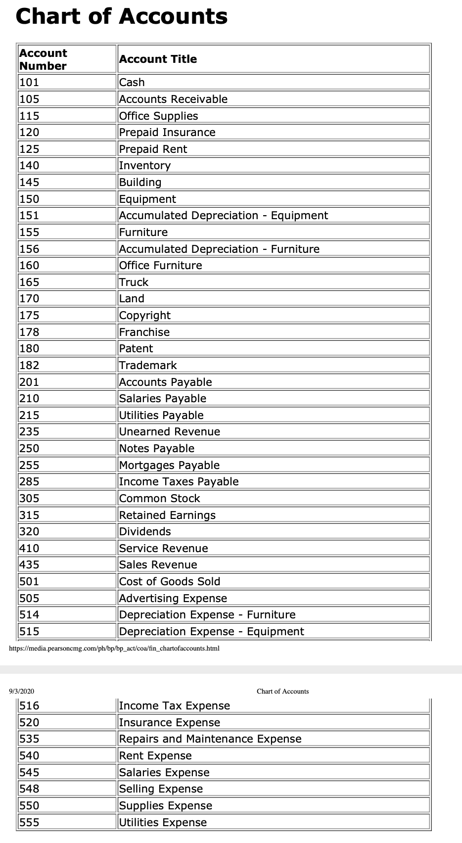 Solved Office Supplies Used During The Month 90 Date Chegg