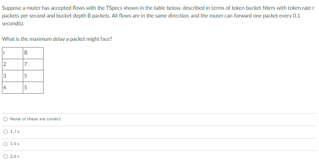 Solved Suppose a router has accepted flows with the TSpecs | Chegg.com