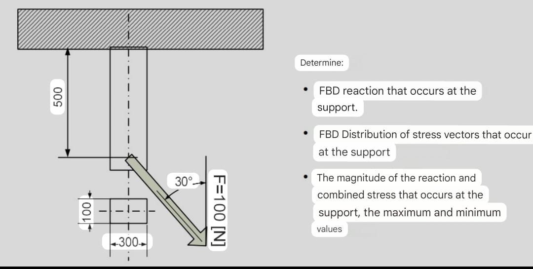 Solved Determine:Please provide FBD drawing !- ﻿FBD reaction | Chegg.com