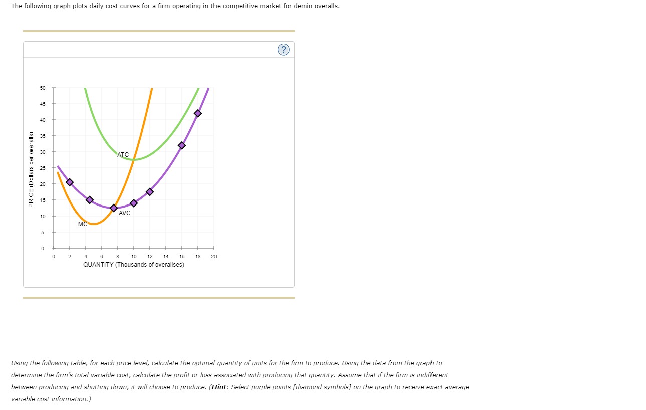 Solved The following graph plots daily cost curves for a | Chegg.com