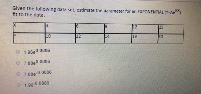 Solved Given the following data set, estimate the parameter | Chegg.com