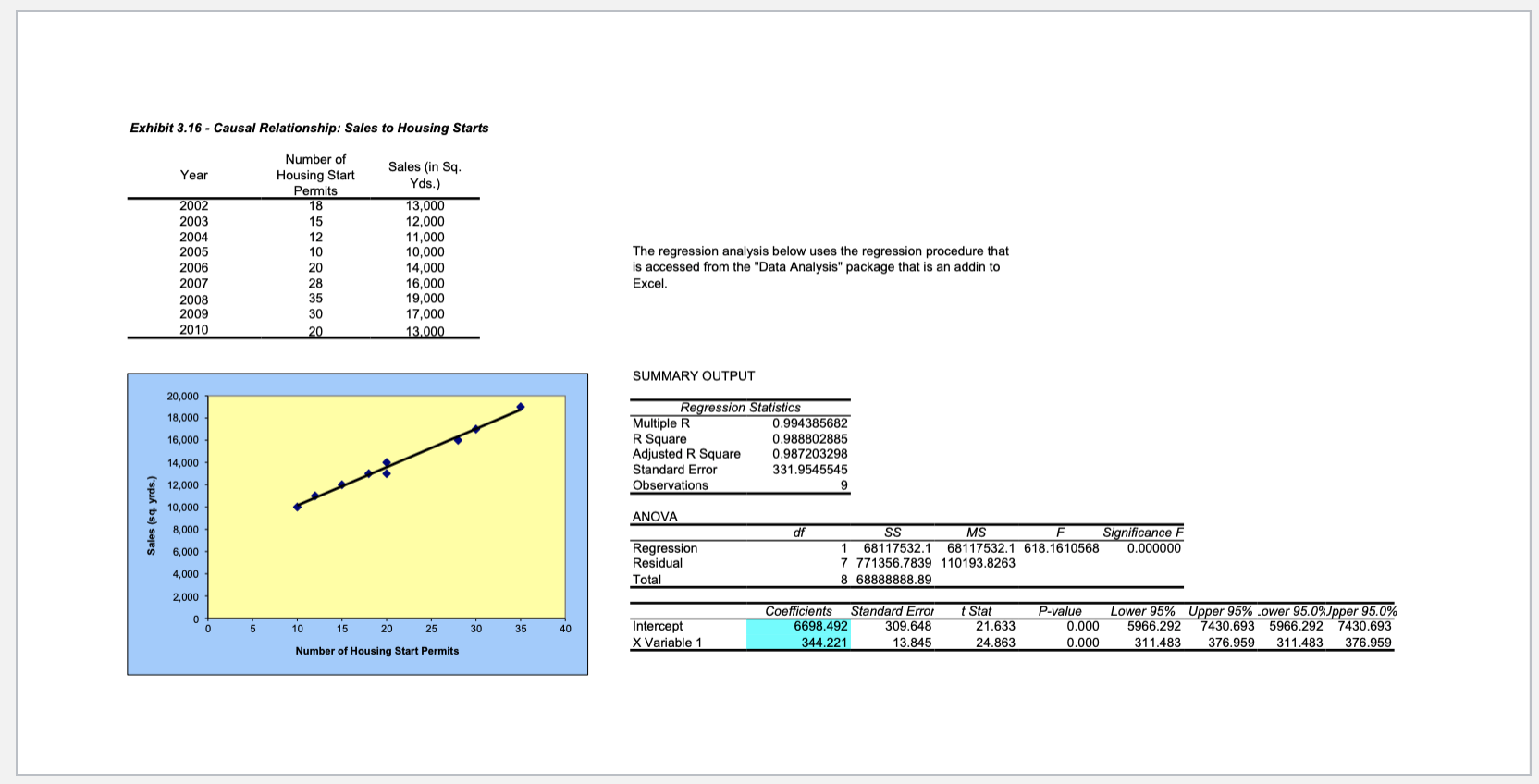 As you read through section 2, you will see formulas | Chegg.com