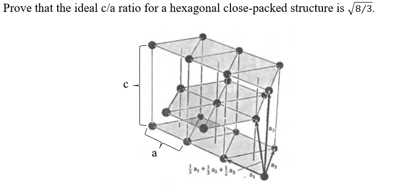 Solved Prove that the ideal c/a ratio for a hexagonal | Chegg.com