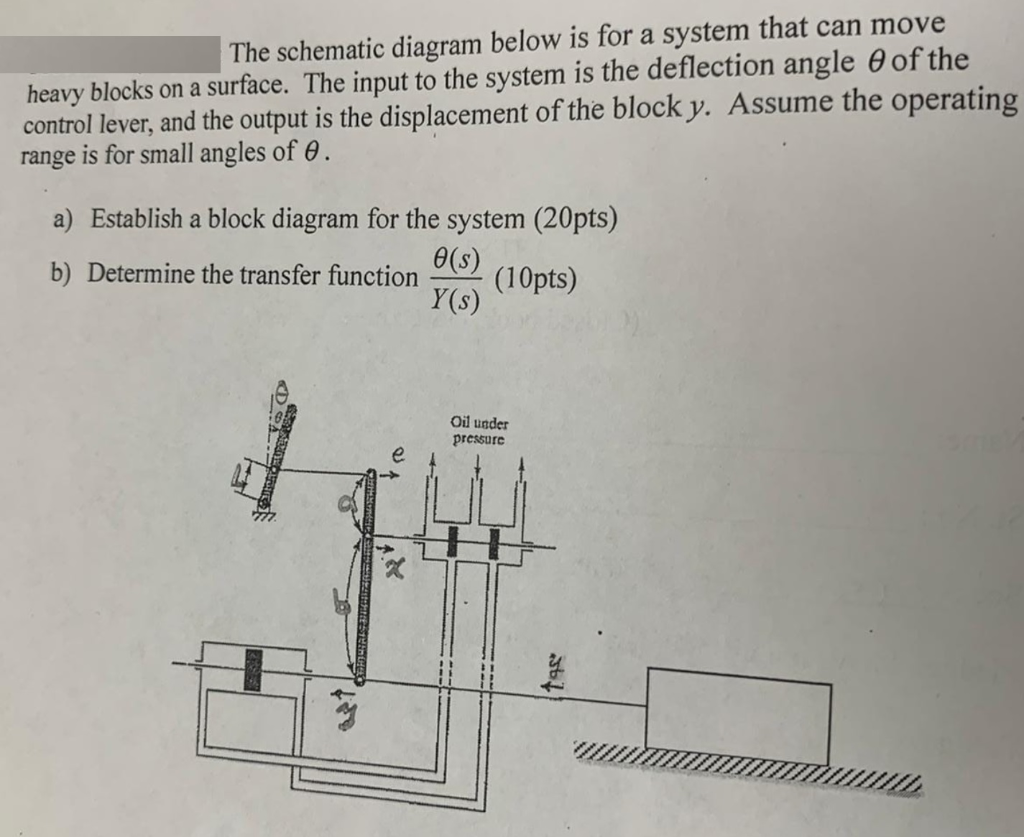The schematic diagram below is for a system that can | Chegg.com