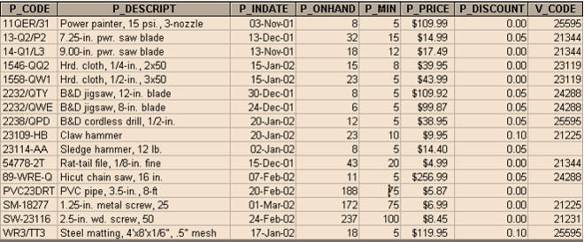 Solved Using MySql Workbench only, provide the full code | Chegg.com