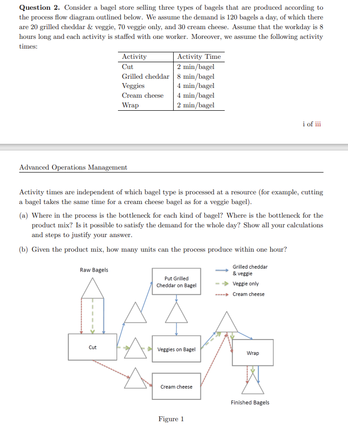 Solved Question 2. Consider a bagel store selling three | Chegg.com
