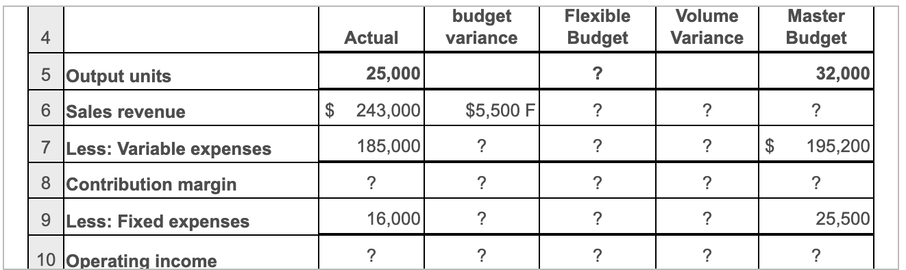 Solved Manco Industries has a relevant range extending to | Chegg.com