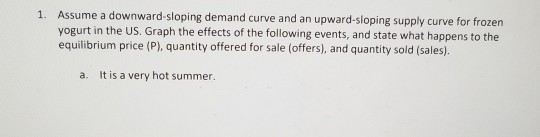 Solved Assume a downward-sloping demand curve and an | Chegg.com