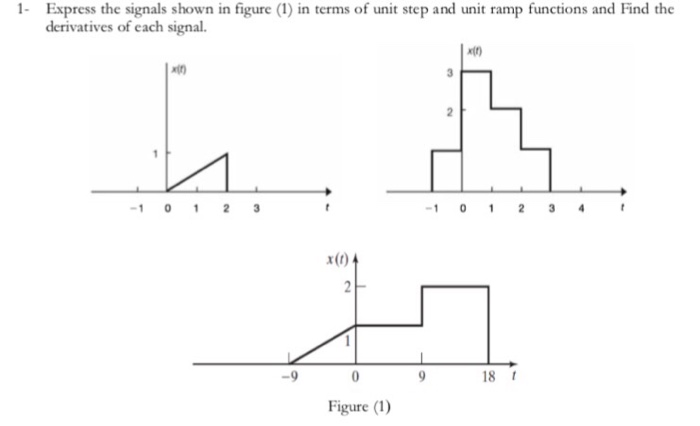 Solved ress the signals shown in figure (1) in terms of unit | Chegg.com