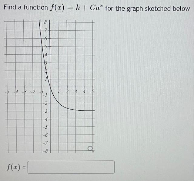 Solved Find a function f(x) = k + Ca" for the graph sketched | Chegg.com