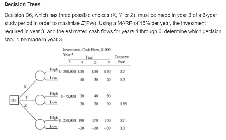 Solved Decision Trees Decision D6, which has three possible | Chegg.com