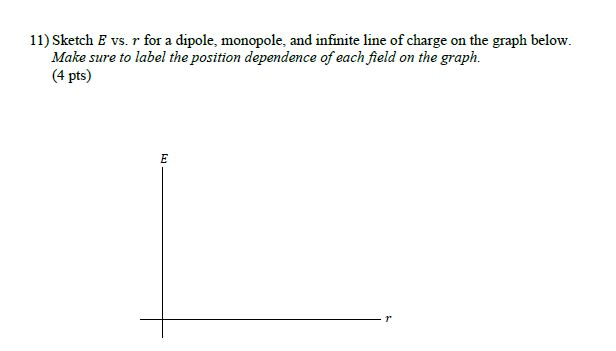 Solved 11) Sketch E vs. r for a dipole, monopole, and | Chegg.com