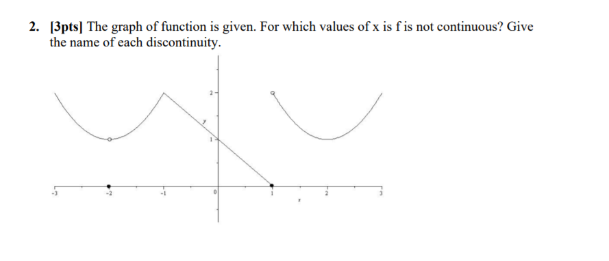 Solved 2. [3pts] The graph of function is given. For which | Chegg.com