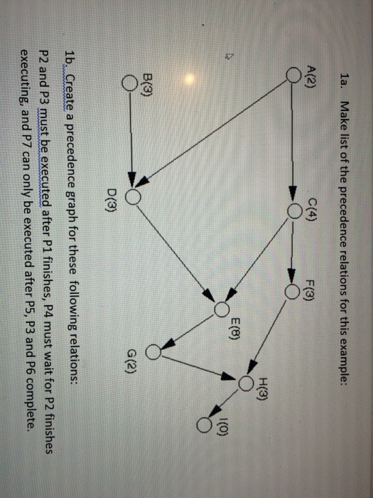 Solved Make list of the precedence relations for this | Chegg.com