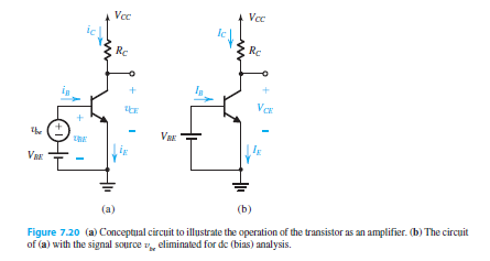 Solved 7.1 For the MOS amplifier of Fig. 7. 2(a) with V=5 V, | Chegg.com