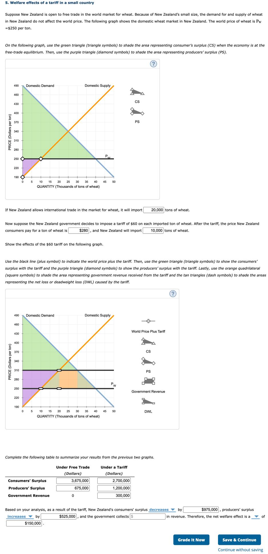 Solved 5. Welfare effects of a tariff in a small country | Chegg.com