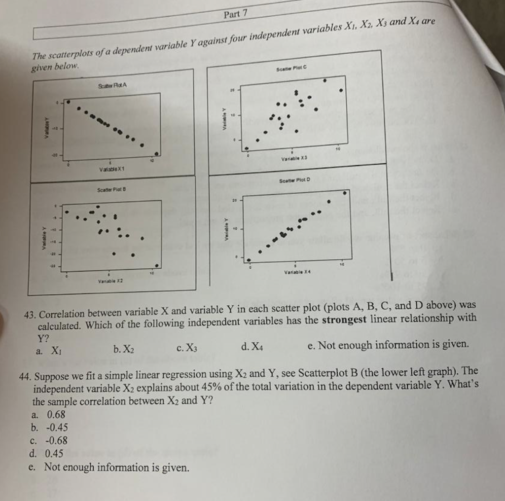 Solved Part 7 The scatterplots of a dependent variable Y | Chegg.com