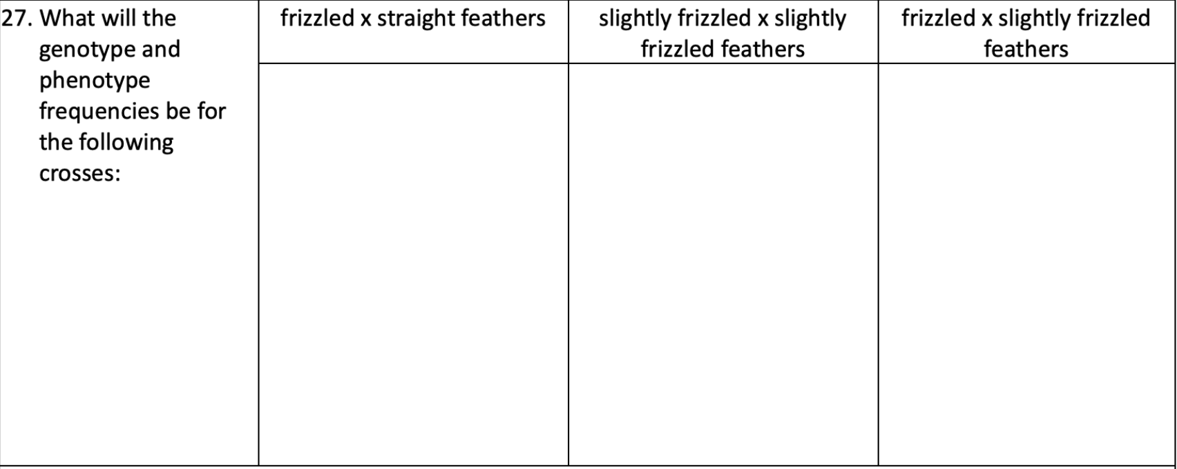 Solved In chickens, F is the trait for frizzled feathers and | Chegg.com