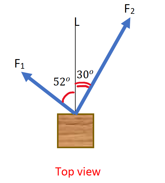 Solved Two people are pulling a heavy box (m=80 kg) on a | Chegg.com
