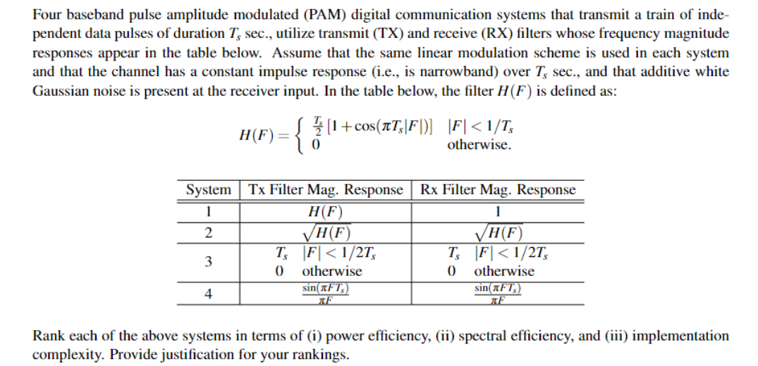 Solved Four baseband pulse amplitude modulated (PAM) digital | Chegg.com