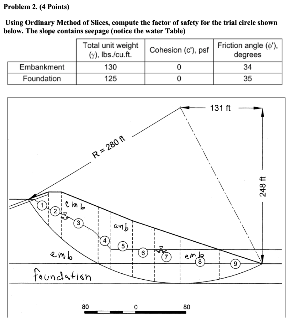Solved Using Ordinary Method of Slices, compute the factor | Chegg.com