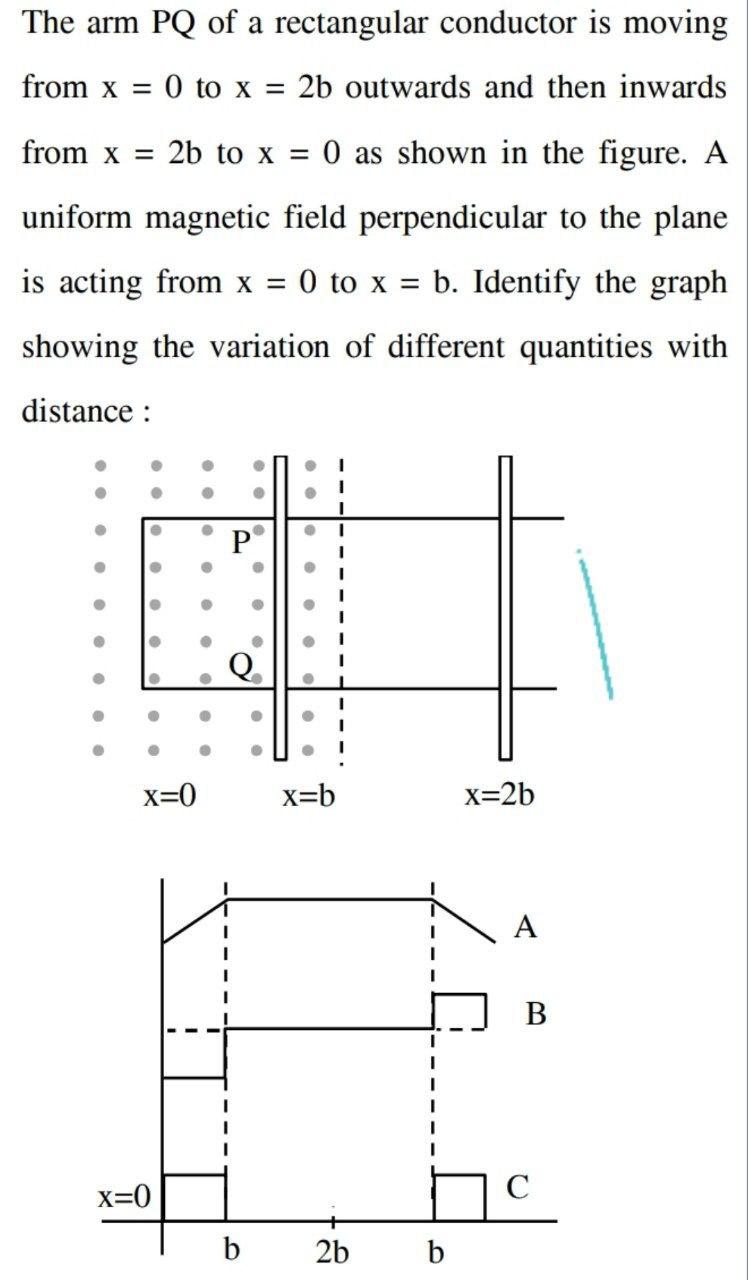 Solved The arm PQ of a rectangular conductor is moving from | Chegg.com