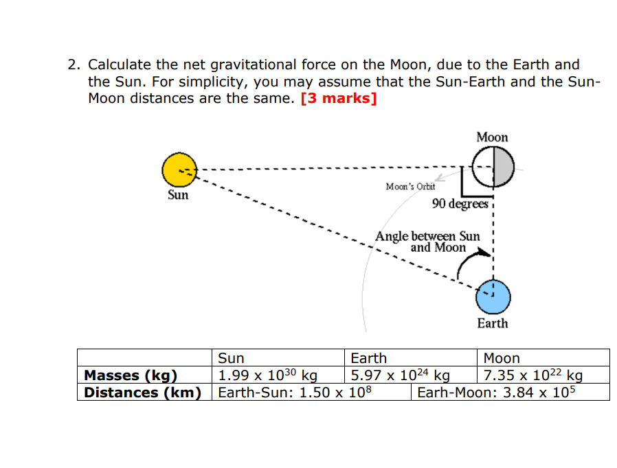 Solved 2. Calculate the net gravitational force on the Moon, | Chegg.com