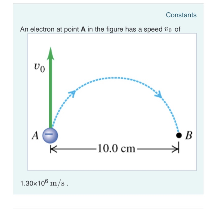 Solved Constants An electron at point A in the figure has a | Chegg.com