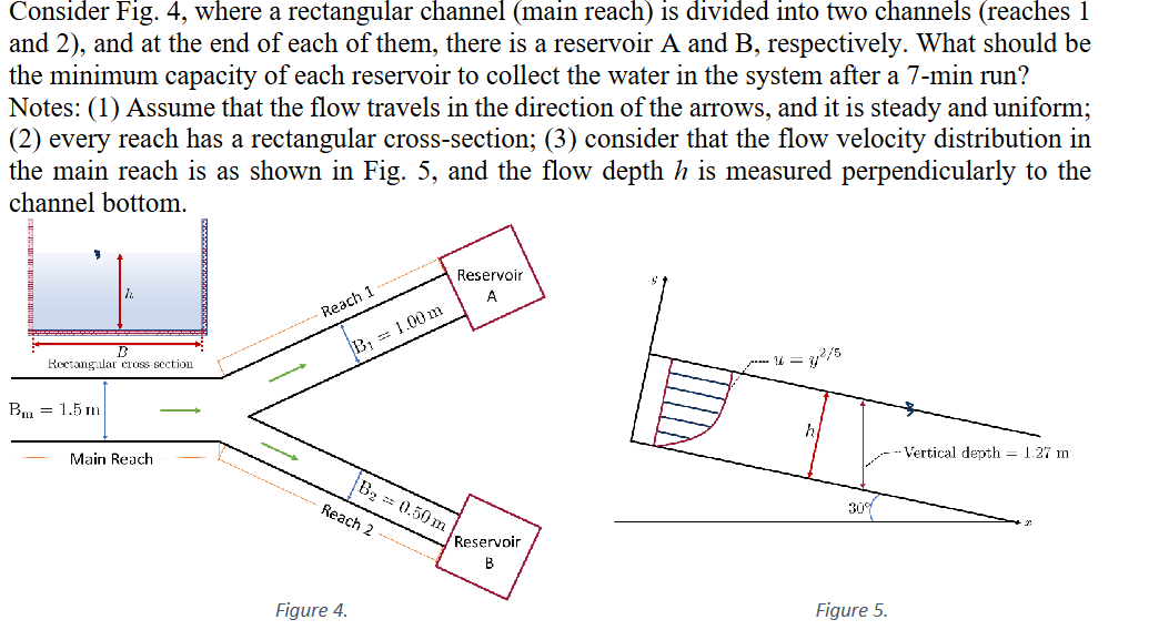 Solved Consider Fig. 4, ﻿where a rectangular channel (main | Chegg.com