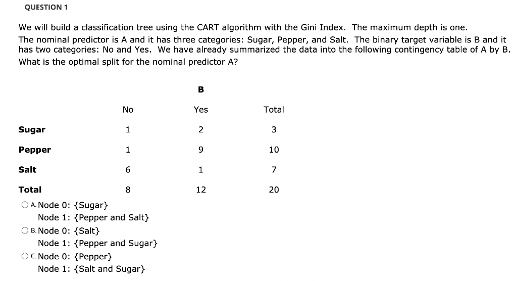QUESTION 1 We will build a classification tree using | Chegg.com