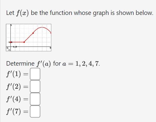 Solved Let f(x) be the function whose graph is shown below. | Chegg.com