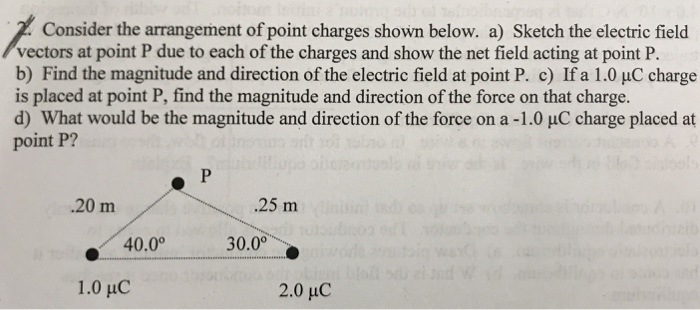 Solved Consider the arrangement of point charges shown | Chegg.com