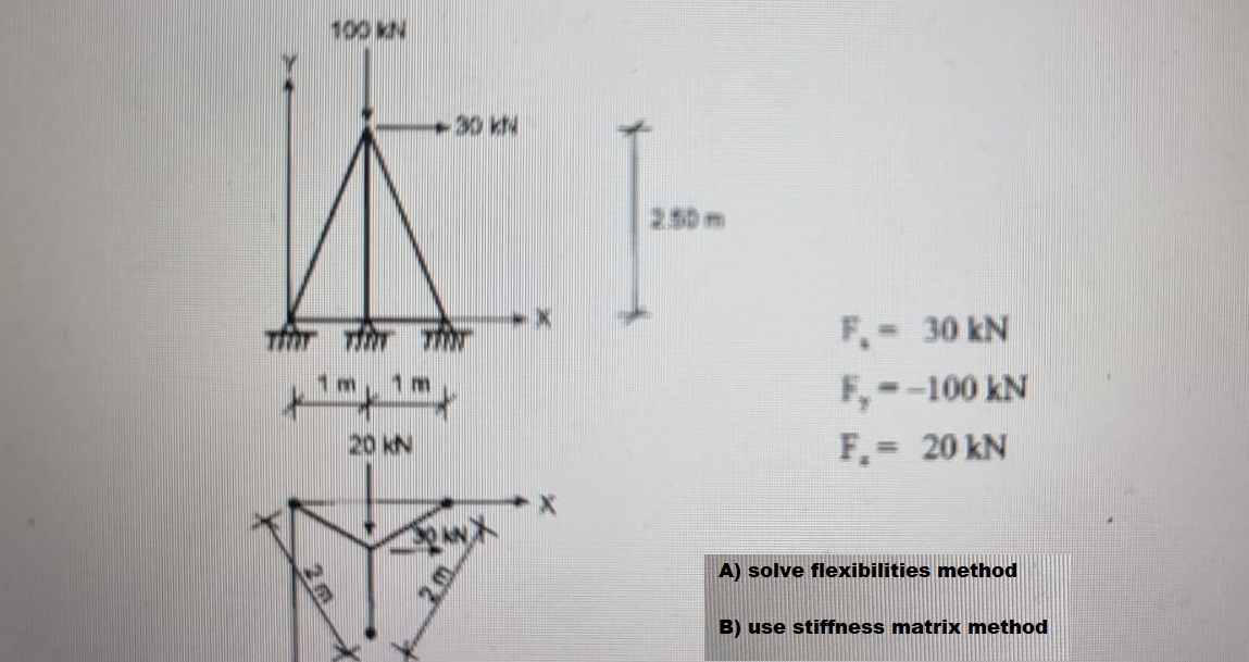 100 KN WEN F. = 30 kN F, --100 KN F. = 20 kN 20 KN | Chegg.com