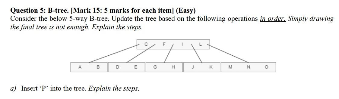Solved Question 5: B-tree. [Mark 15: 5 marks for each item] | Chegg.com