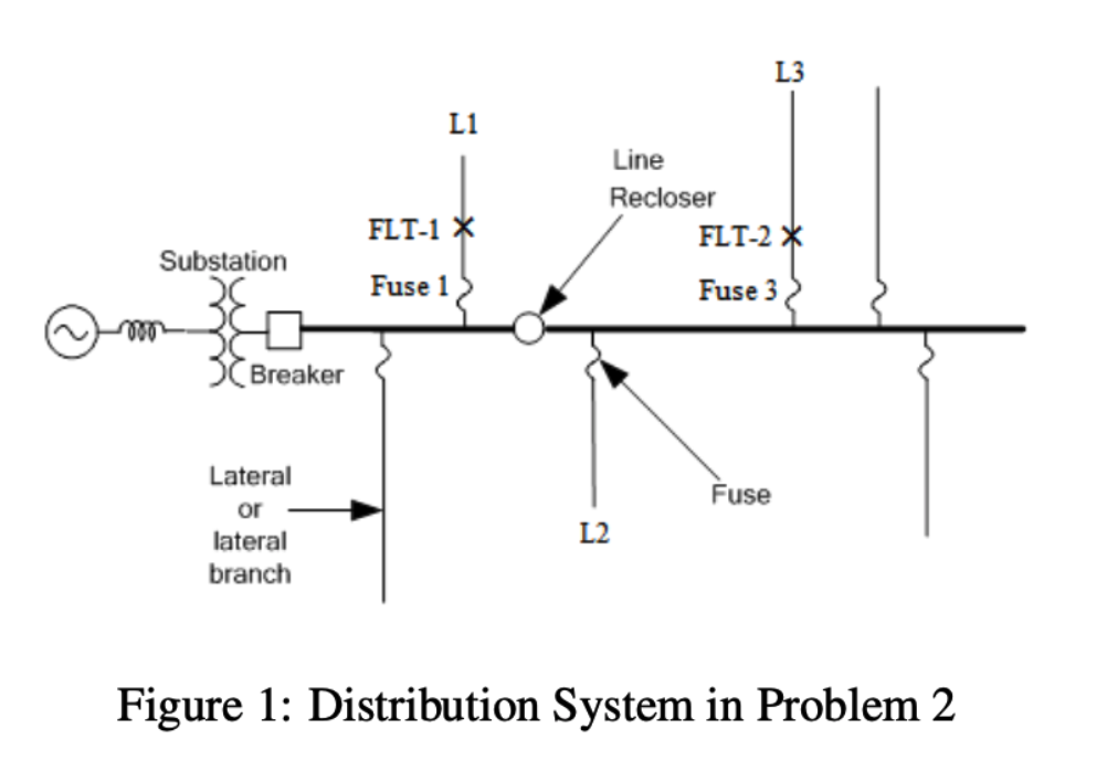 2.) In the distribution feeder illustrated below in | Chegg.com