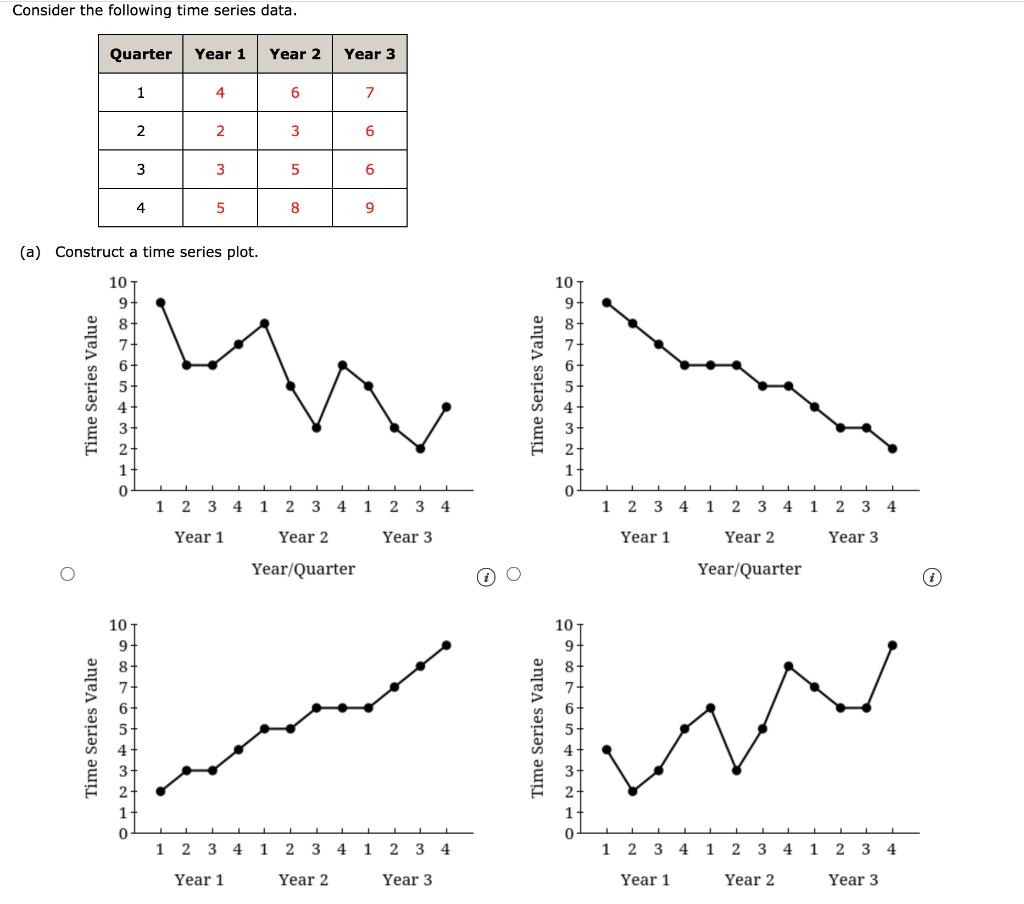 Solved Consider the following time series data. Quarter Year | Chegg.com