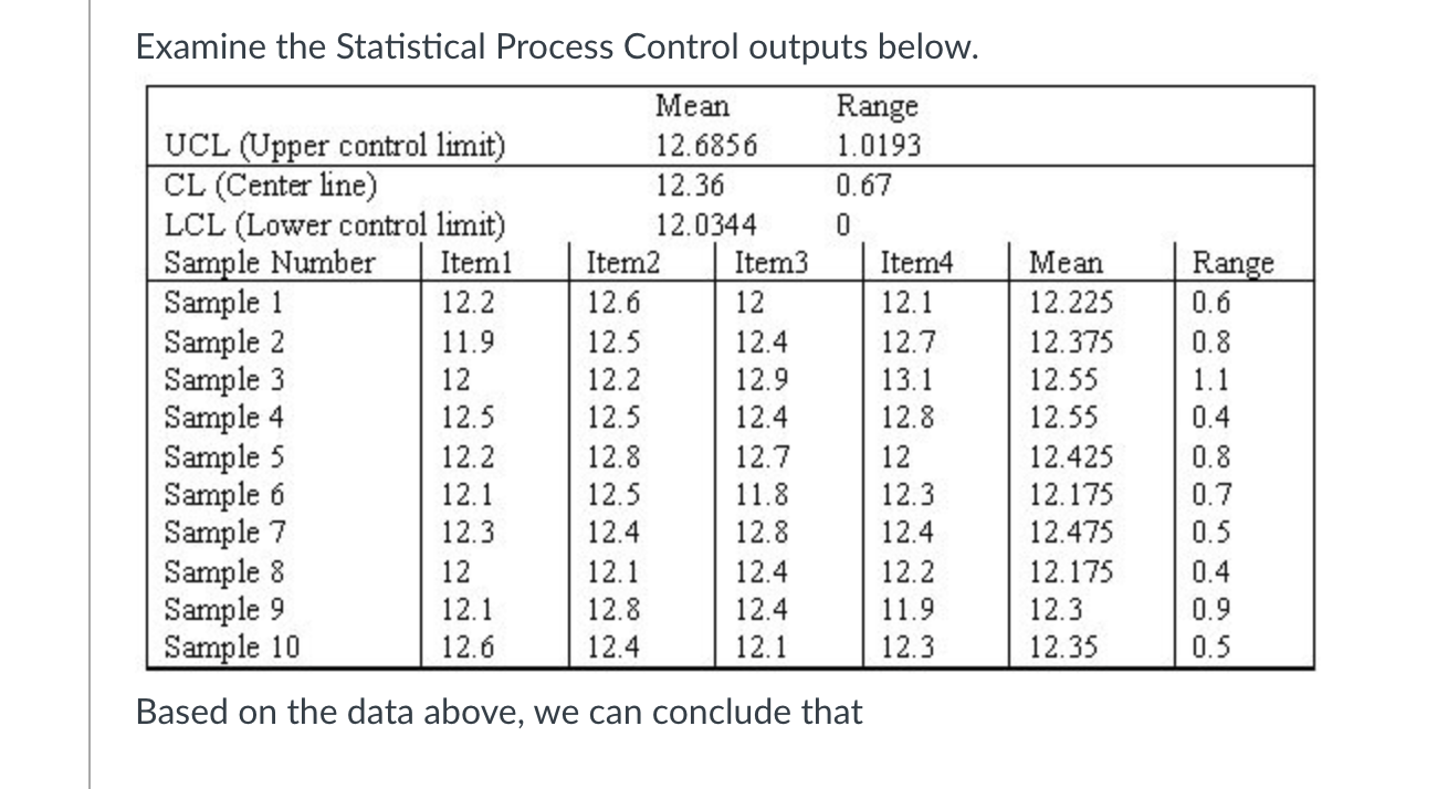 Solved Help ASAP please! ThanksExamine the Statistical | Chegg.com