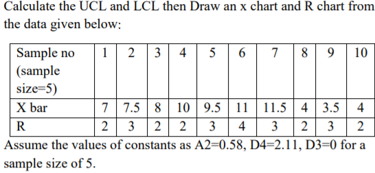 Solved Calculate the UCL and LCL then Draw an x chart and R | Chegg.com