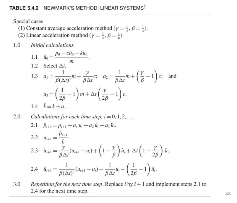 Use Newmark's method to check the | Chegg.com