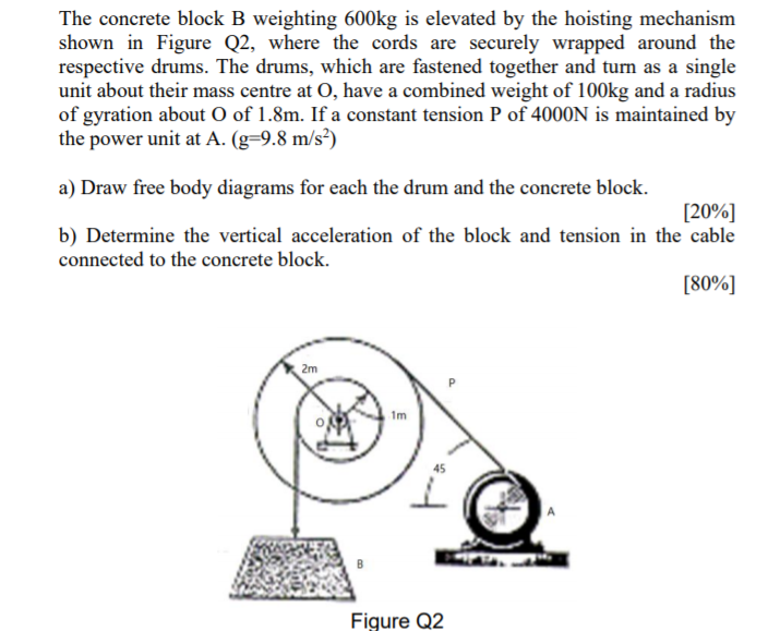 Solved The concrete block B weighting 600kg is elevated by | Chegg.com