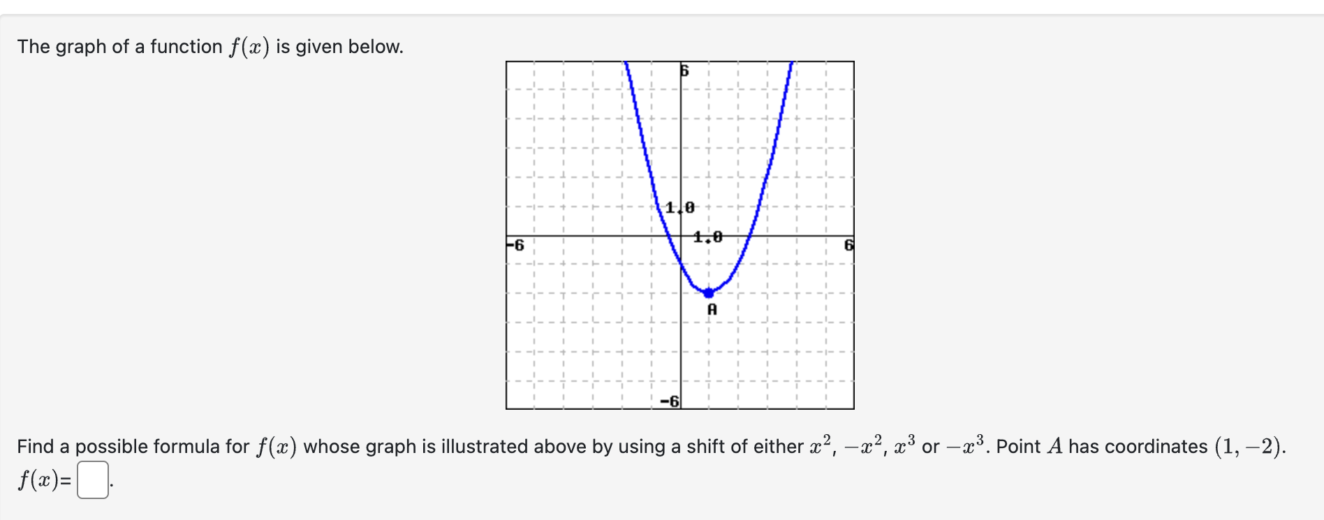Solved The graph of a function f(x) ﻿is given below.Find a | Chegg.com