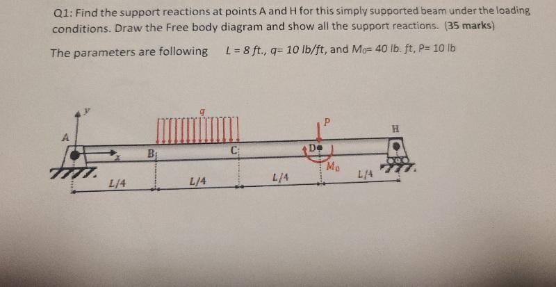 Solved Q1: Find the support reactions at points A and H for | Chegg.com